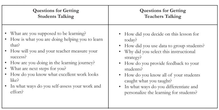 Curriculum, Instruction, and Assessment - Just ASK Publications