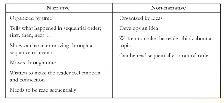 Narrative Non-Fiction: Uncovering Truths - Just ASK Publications