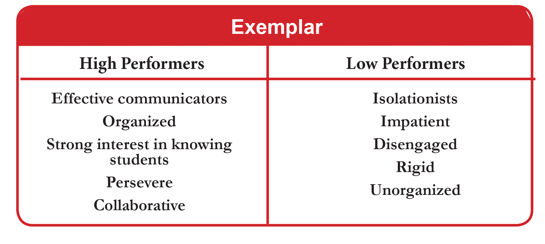 Hiring Coachable High Performers - Just ASK Publications